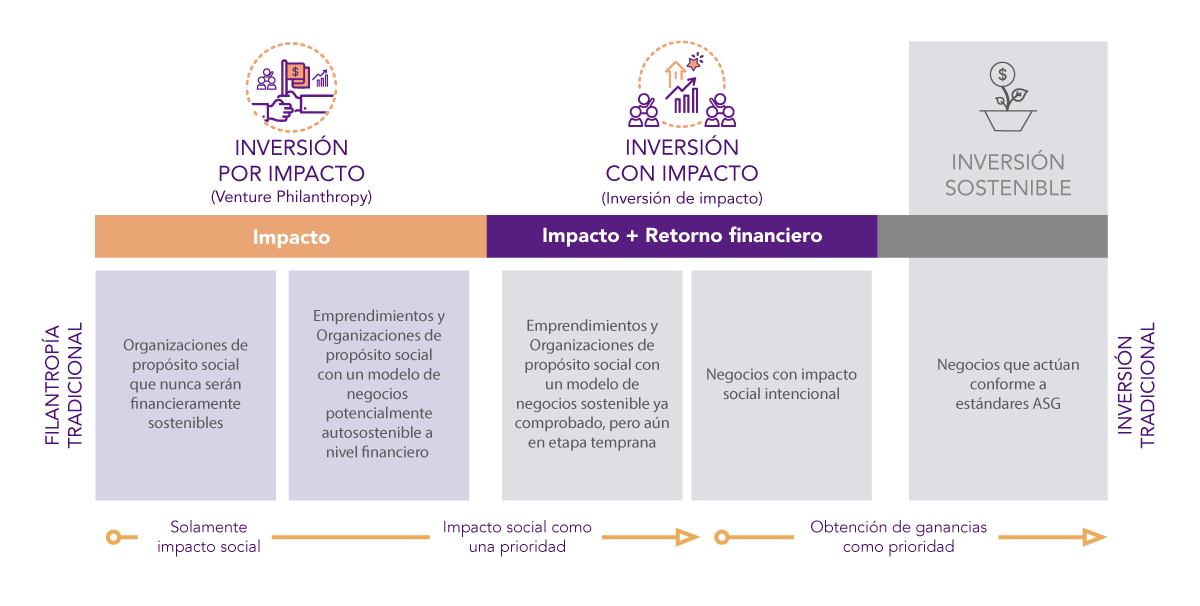 Latimpacto – Latimpacto